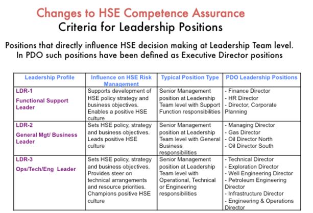 HSE Competency